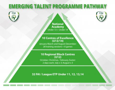 ETP | Torro United AFC